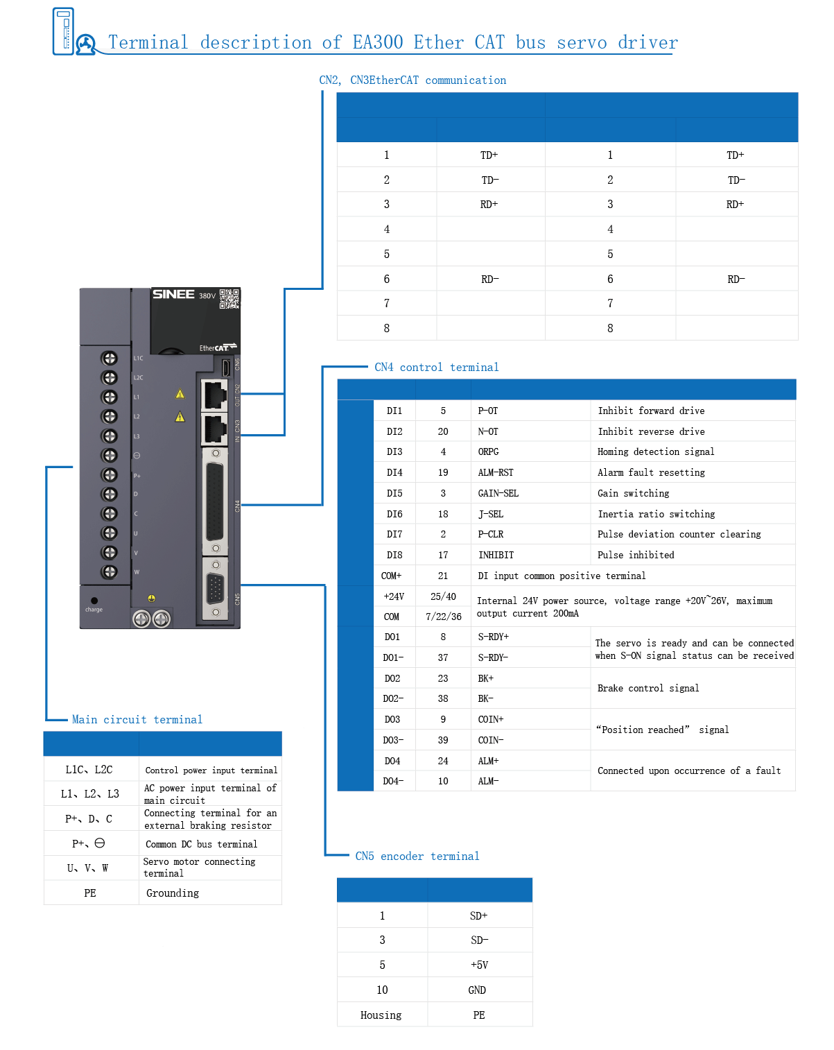 EA300E EtherCAT Servo Driver for sale